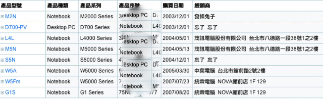 過保固的asus m5n 出現過熱95度及發出高頻聲音 (第2頁) - Mobile01