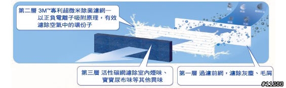 到底要買 3M E99 or Ultra Clean - Mobile01