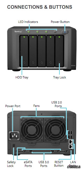 Synology DS1512+ NAS - Mobile01