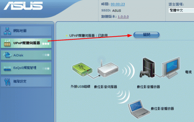 請問 Asus 520GU 的UPNP怎麼關掉?? - Mobile01