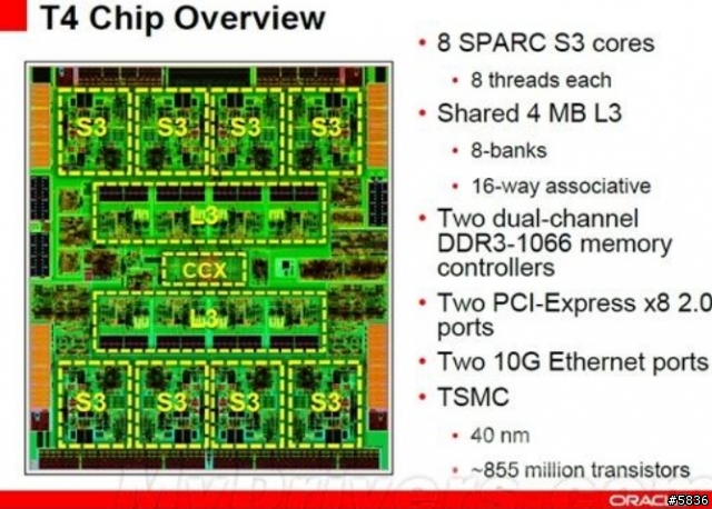 最高效能CPU Sparc T5 ?? - Mobile01