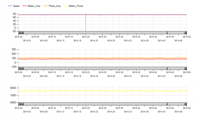 KW-3 30~55 & 75Kph定速電流數據 - Mobile01