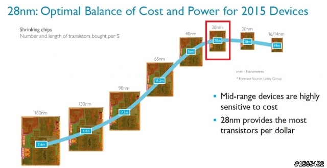 聯發科MT6595，Cortex-A17新架構!! - Mobile01