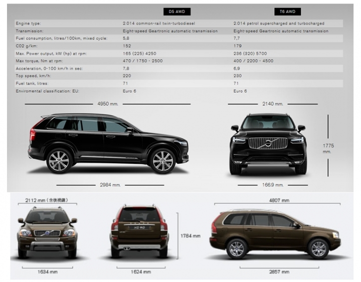 【2015】THE ALL-NEW VOLVO XC90 - Mobile01