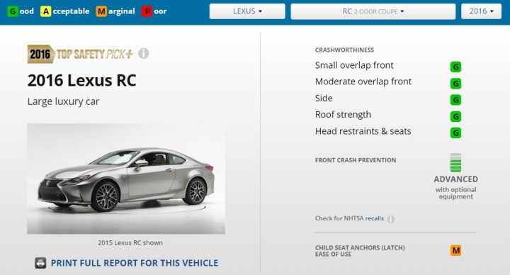 Lexus ES 350 iihs小面積撞擊成績 - Mobile01