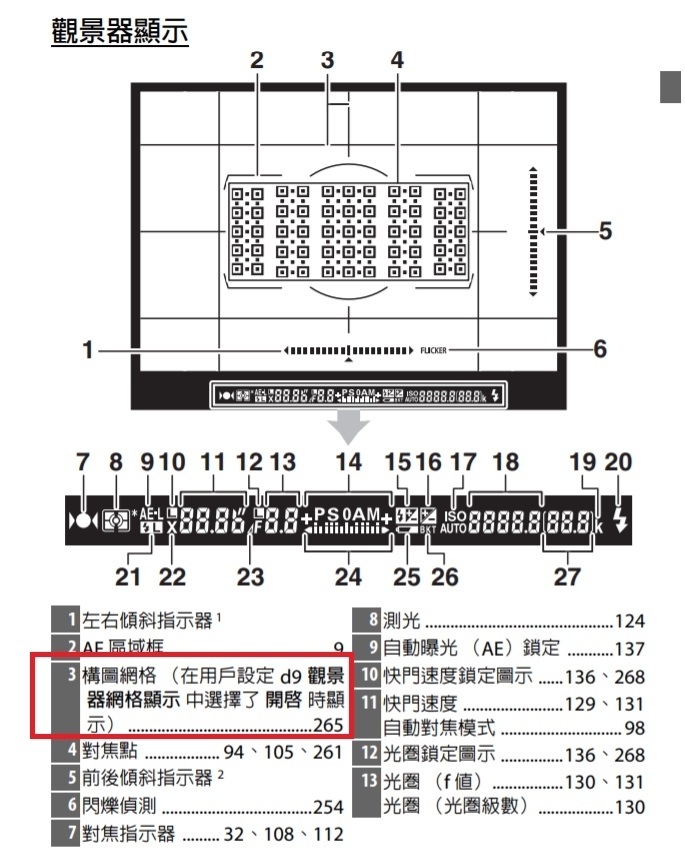 Nikon D850 井字 viewfinder grid - Mobile01