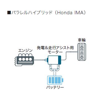 [分享] Honda 第三代 i-MMD 油電系統概要 - Mobile01