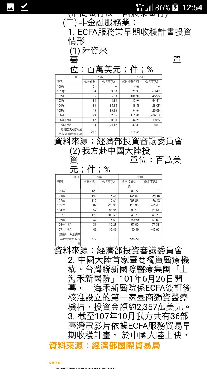 為什麼蔡政府 不停止 ECFA ECFA 只是框架 早收清單也停止了 - Mobile01