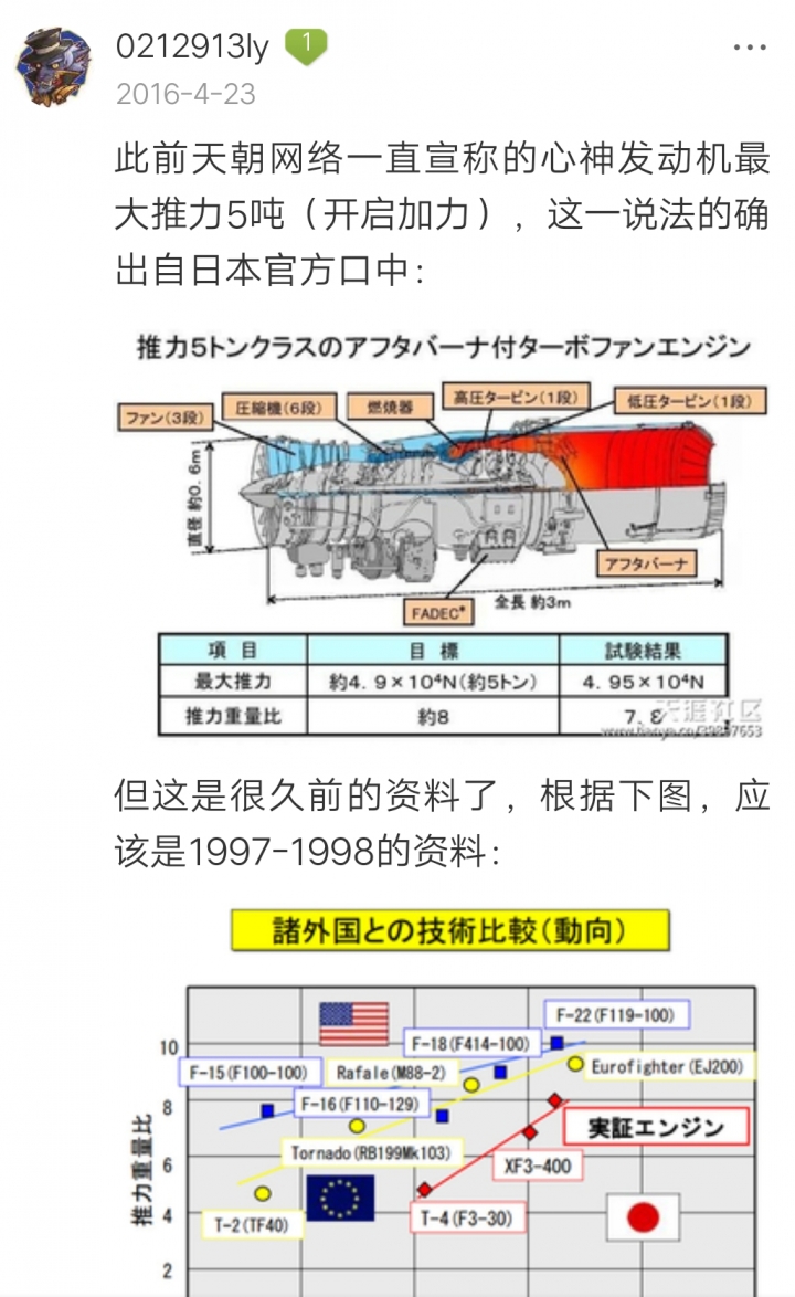 再來說說日本的XF5-1發動機 - Mobile01