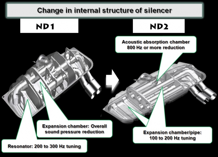 [0-100實測]追求極致的進化工程！Mazda MX-5 2019 ND2 RF實測試駕報導 - Mobile01