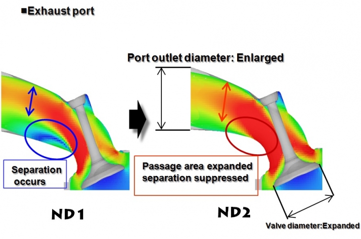 [0-100實測]追求極致的進化工程！Mazda MX-5 2019 ND2 RF實測試駕報導 - Mobile01