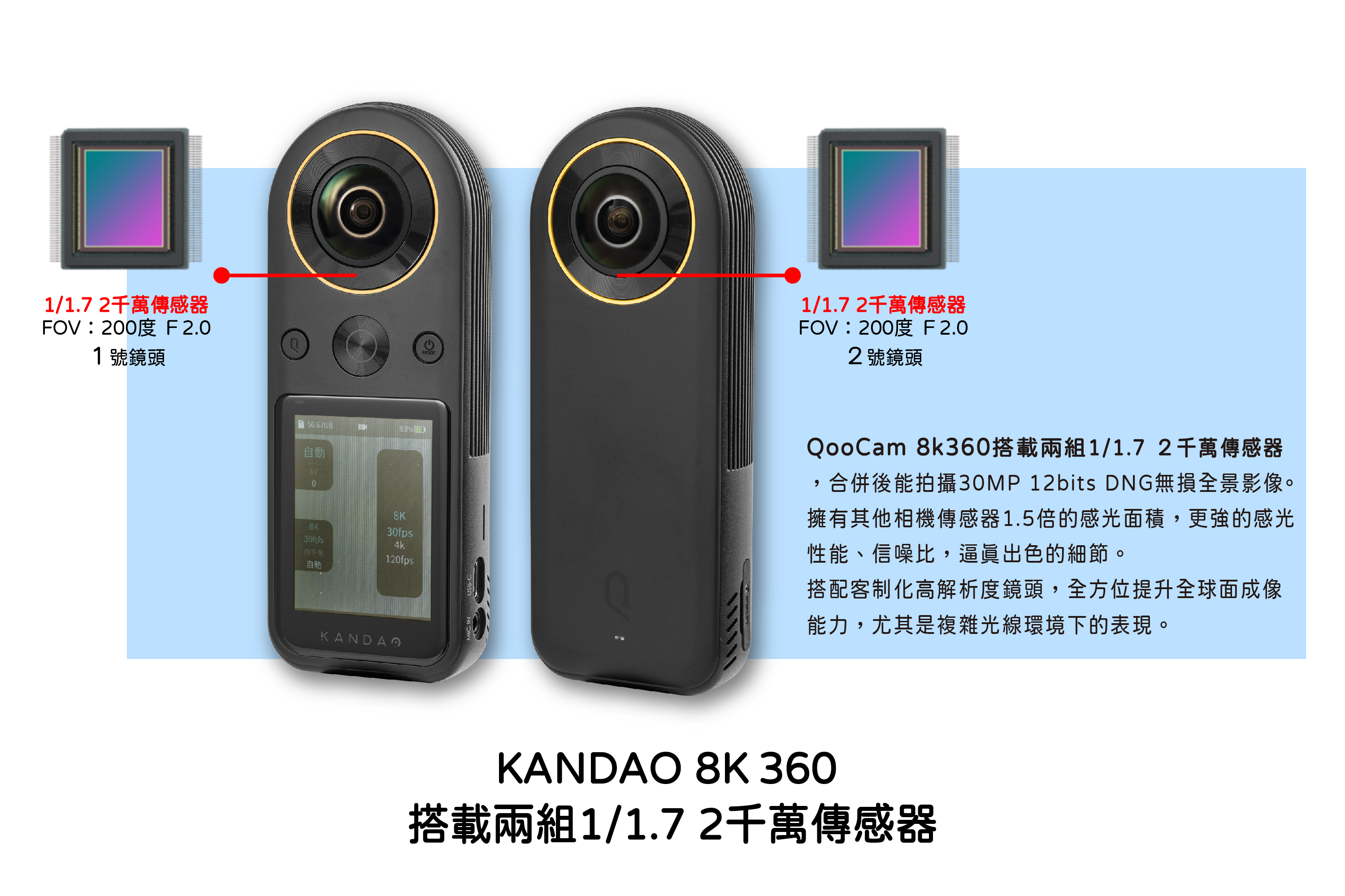 KanDao QooCam 8K 360 開箱 /操作/ 實拍 ，詳細圖文。 世界首創第1台掌上8k超高畫質360相機！ - Mobile01