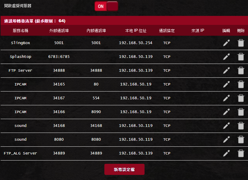 Synology NAS FTP 網路問題 (第2頁) - Mobile01