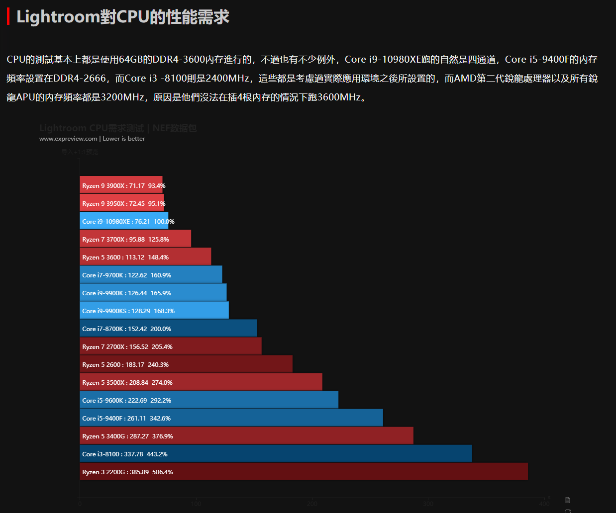 2D+剪輯CPU推薦 - Mobile01