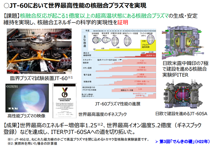 日本世界最先進核融合裝置JT-60SA開始運轉測 - Mobile01