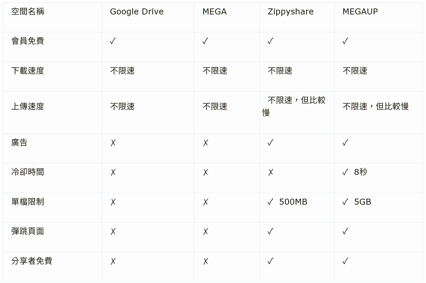 新的國外免費空間(megaup.net) - Mobile01