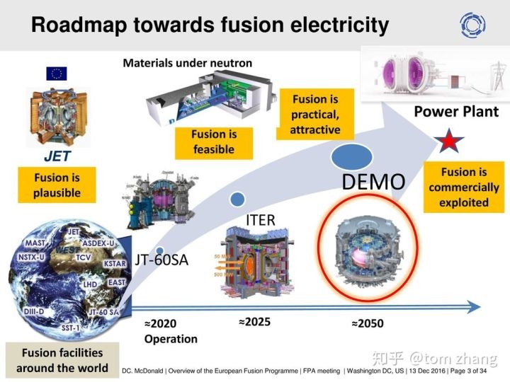 日本世界最先進核融合裝置JT-60SA開始運轉測 (第2頁) - Mobile01