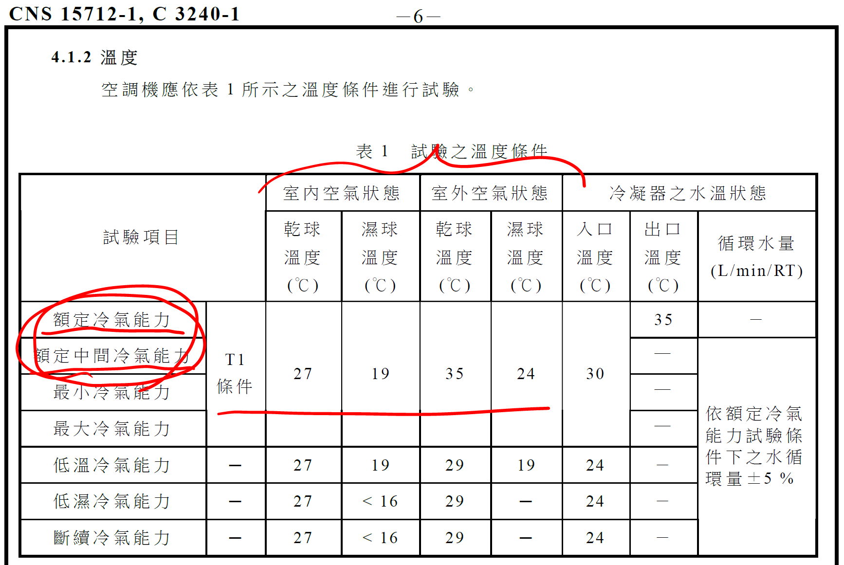 台灣的冷氣CSPF值如何測算出？ - Mobile01