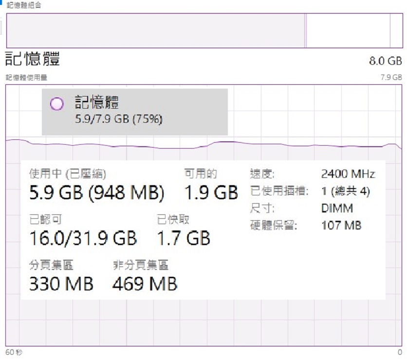 求教BT老司機幫幫忙匹凸匹_比特bitcomet的設定_怎麼這麼慢又不太動? - Mobile01