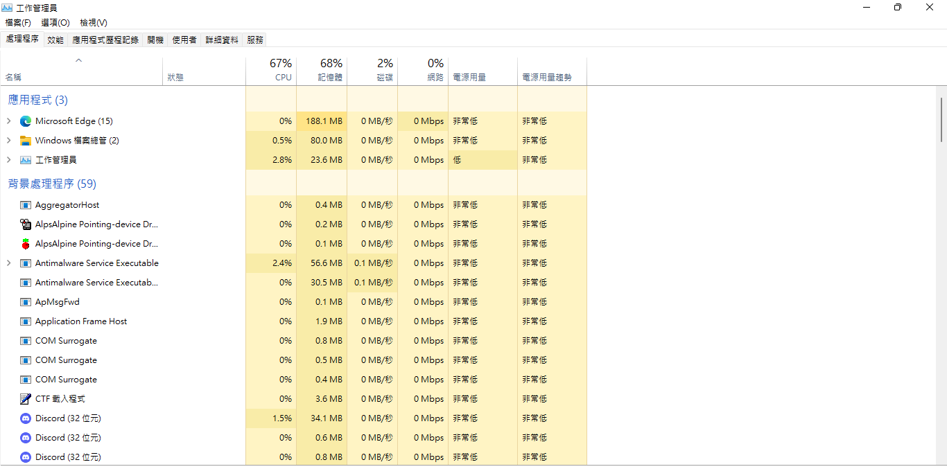 升級WIN11~CPU使用率變超高?(已解決) - Mobile01