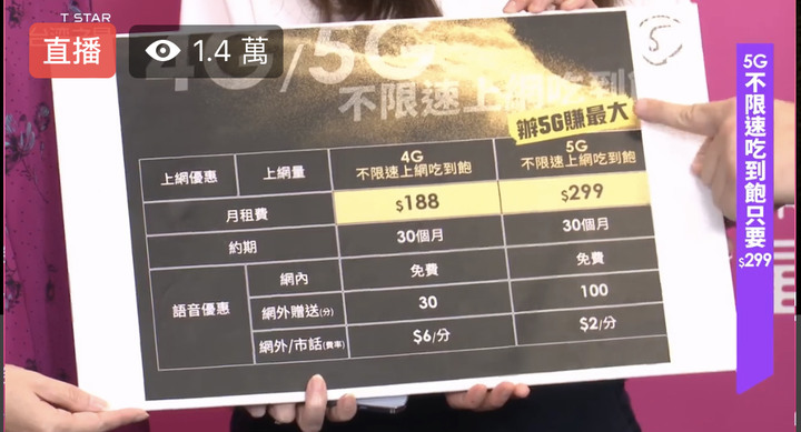 今年11/11台灣之星 一樣有旋轉門！ 只有4G 188，5G 299 優惠比往年爛！ - Mobile01