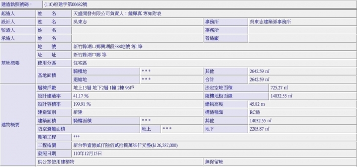 湖口（健康一街）鐘華建設湖適居 (第3頁) - Mobile01