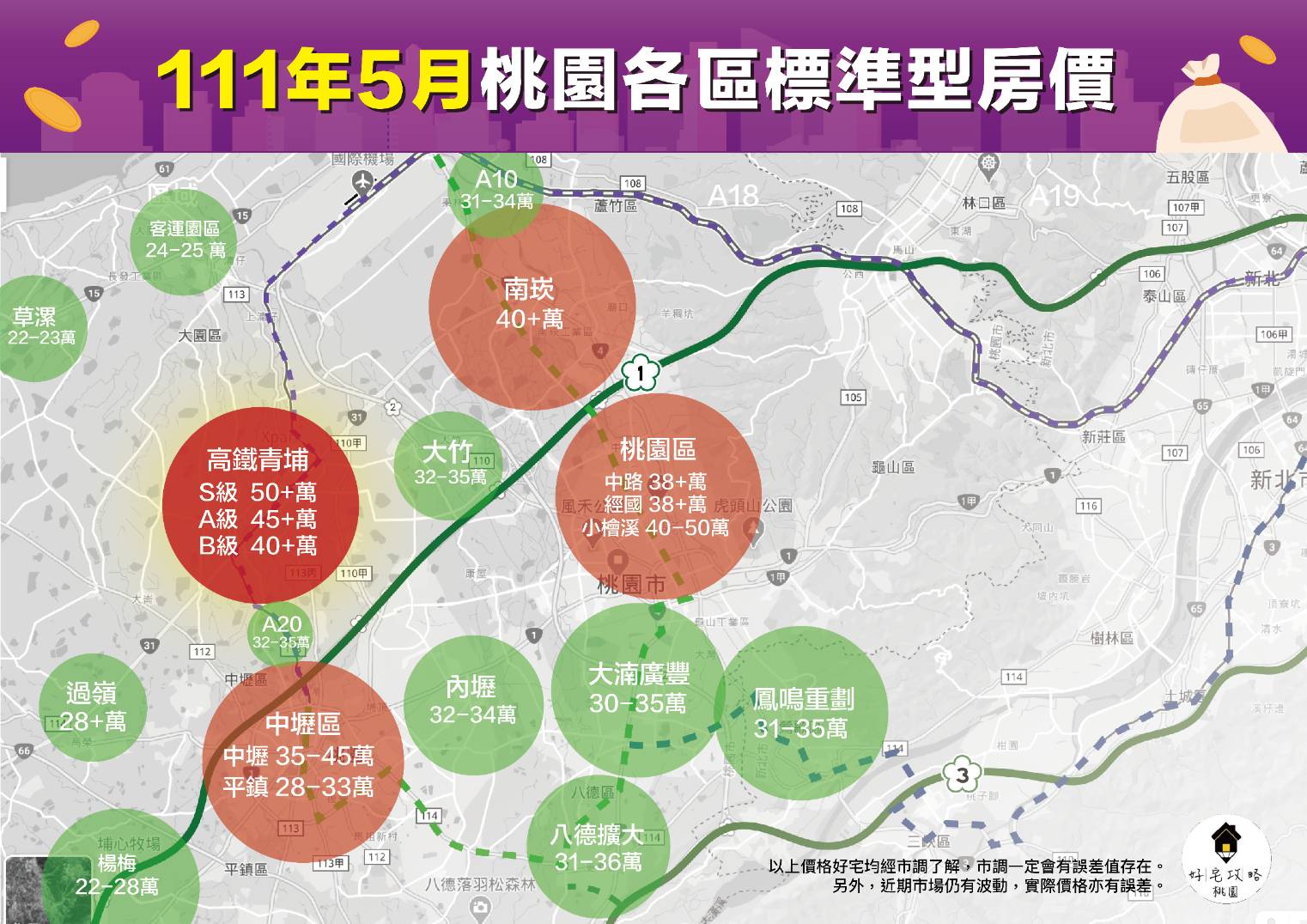 好宅攻略の桃園 2022年桃園最新標準型房價結構圖 - Mobile01