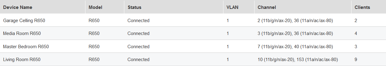 詢問不同數據機使用Mesh 做連排透天串接 - Mobile01