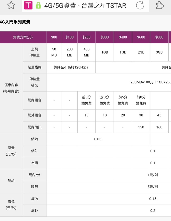 保留台灣之星還是轉到中華電信 - Mobile01