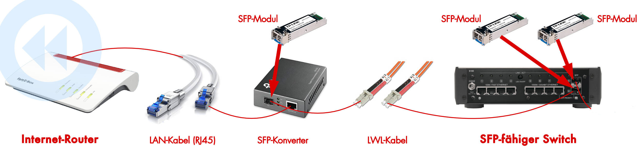 光纖modem由二樓移到一樓 - Mobile01
