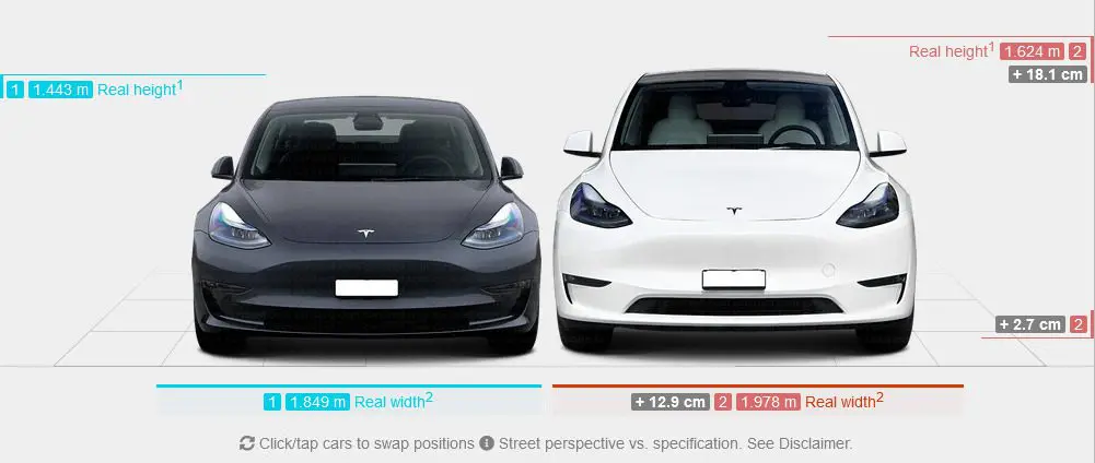 特斯拉Model Y剛上市Model 3中古車價就崩盤！你覺得會跌幾成？ - Mobile01