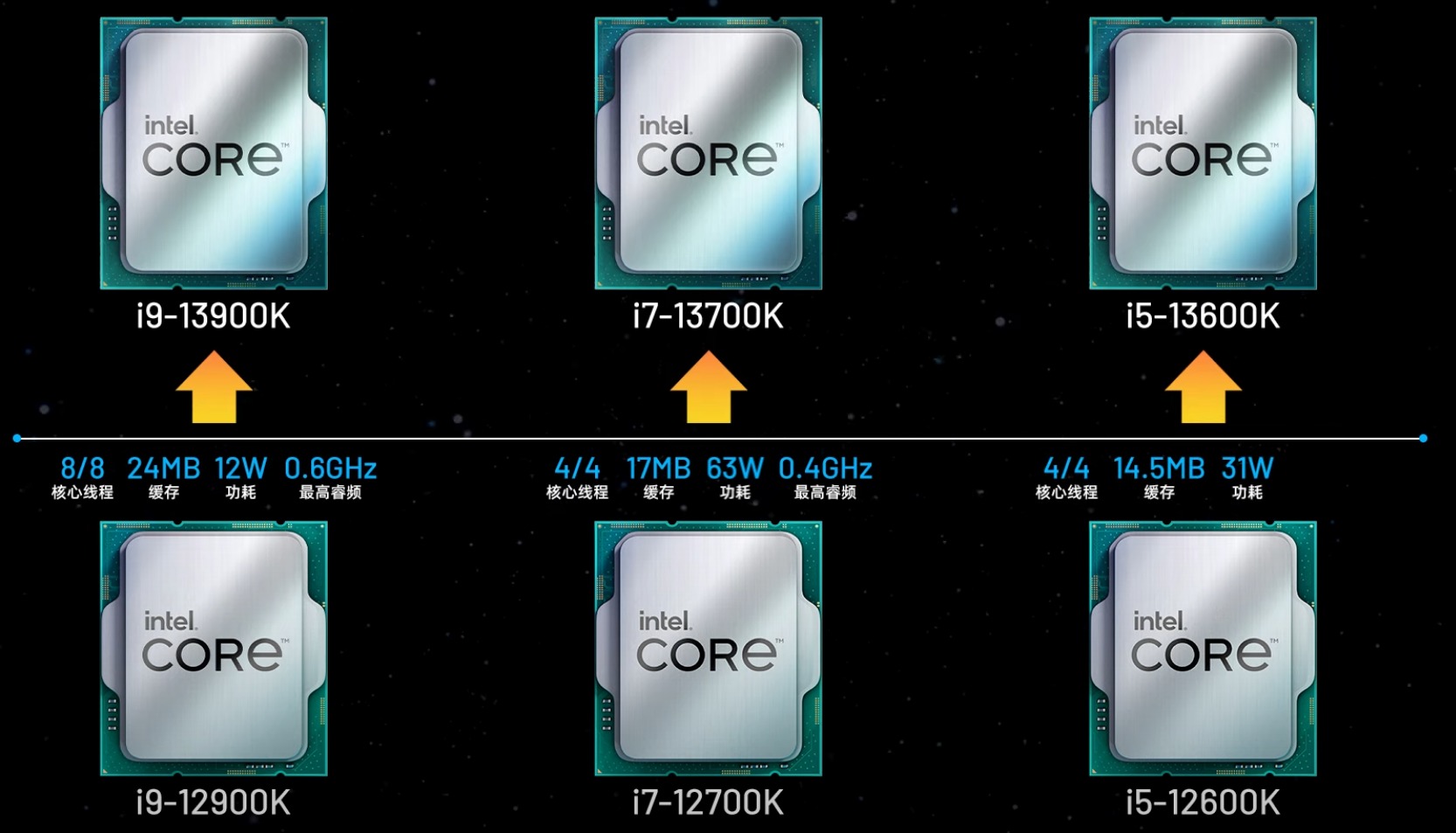 Intel 13代 CPU 發佈 - Mobile01