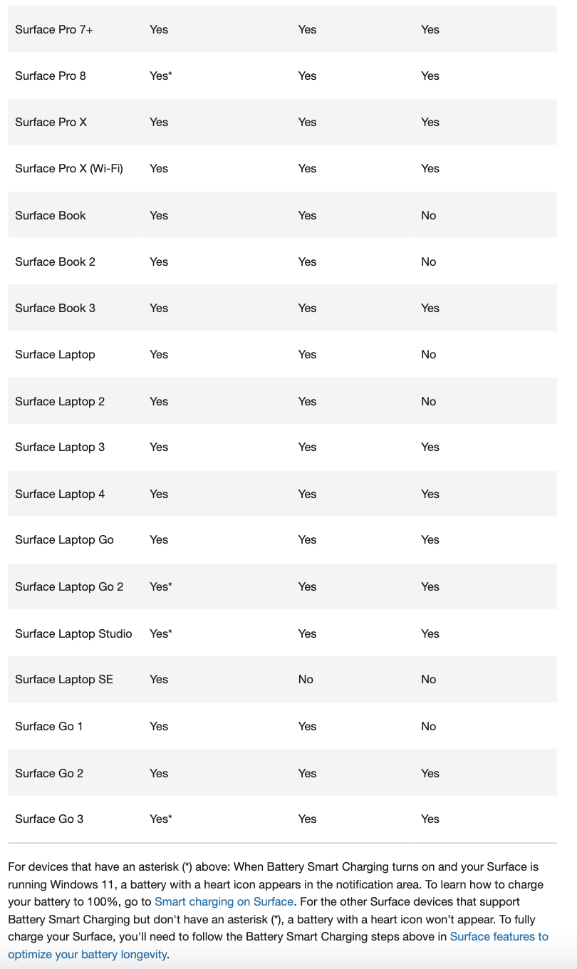 Surface pro7+沒有智慧充電的選項 - Mobile01