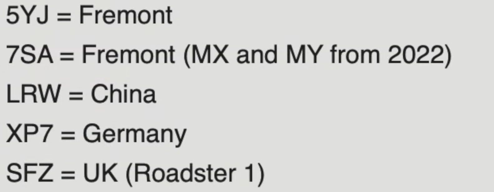 TESLA VIN碼自助查詢，更新 德國產 Tesla vin開頭, 動力單元對照表 - Mobile01