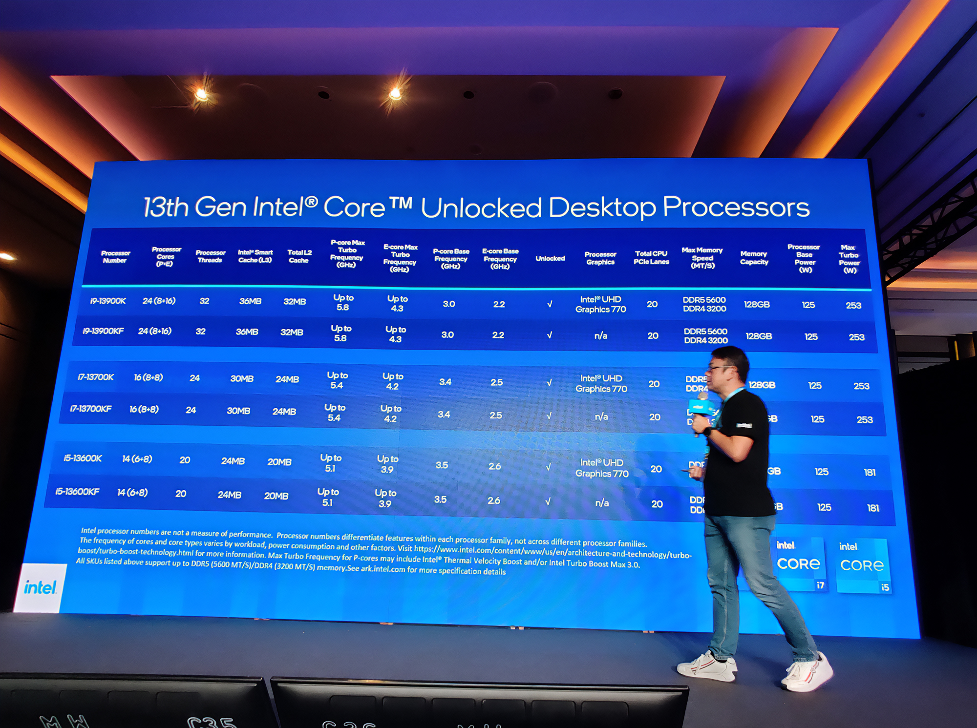 Intel YES！】2022 Intel Taiwan Open House 無以倫比的性能展示！ - Mobile01