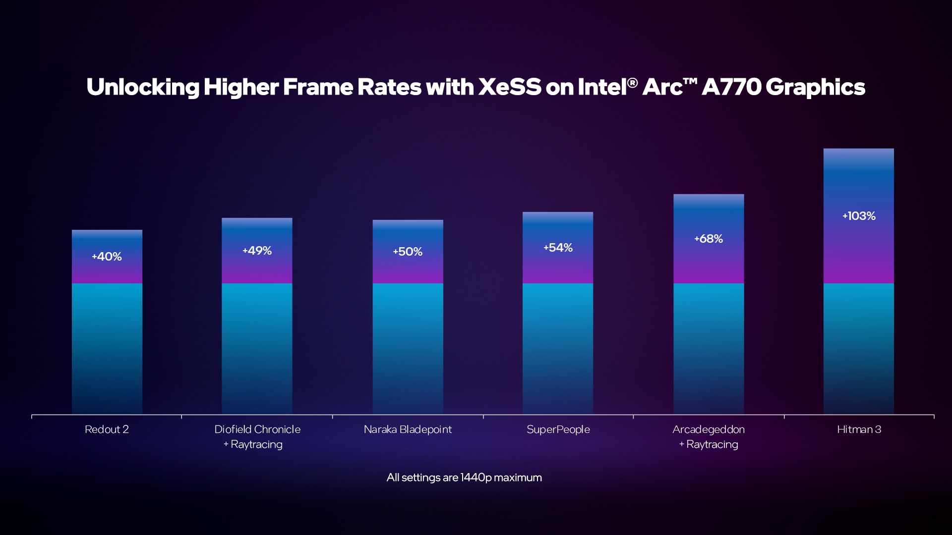 Intel YES！】2022 Intel Taiwan Open House 無以倫比的性能展示！ - Mobile01