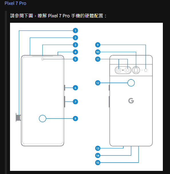 Pixel 7 Pro 閃光燈旁邊是 ? - Mobile01