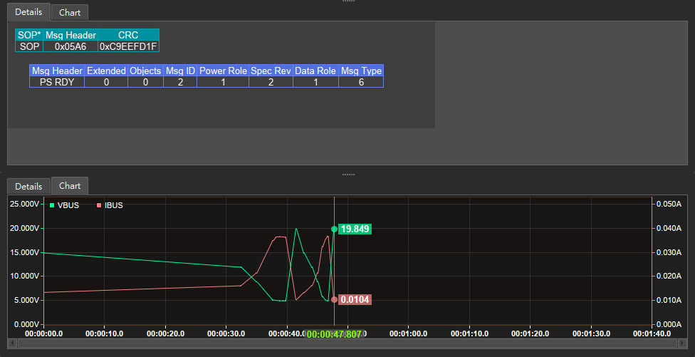 POWER-Z KM002C Lite USB電壓電流表開箱 - Mobile01