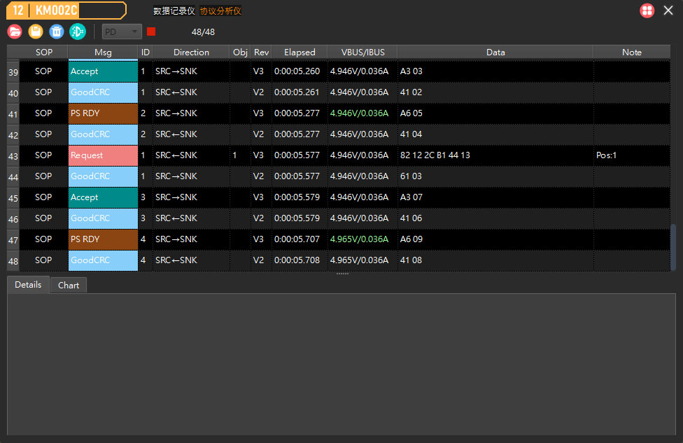 POWER-Z KM002C Lite USB電壓電流表開箱 - Mobile01