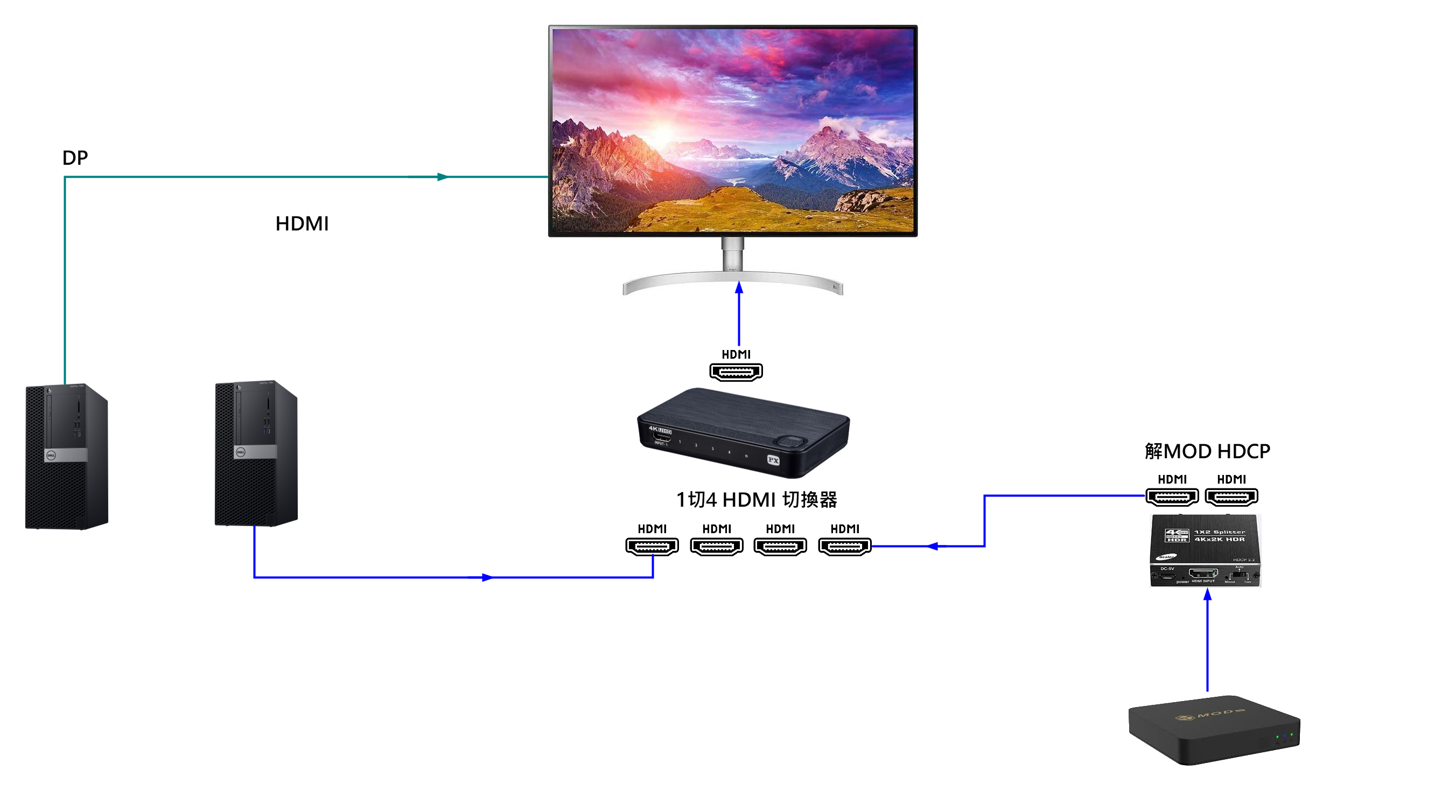 請教：螢幕的tb3接口可以轉hdmi嗎 - Mobile01