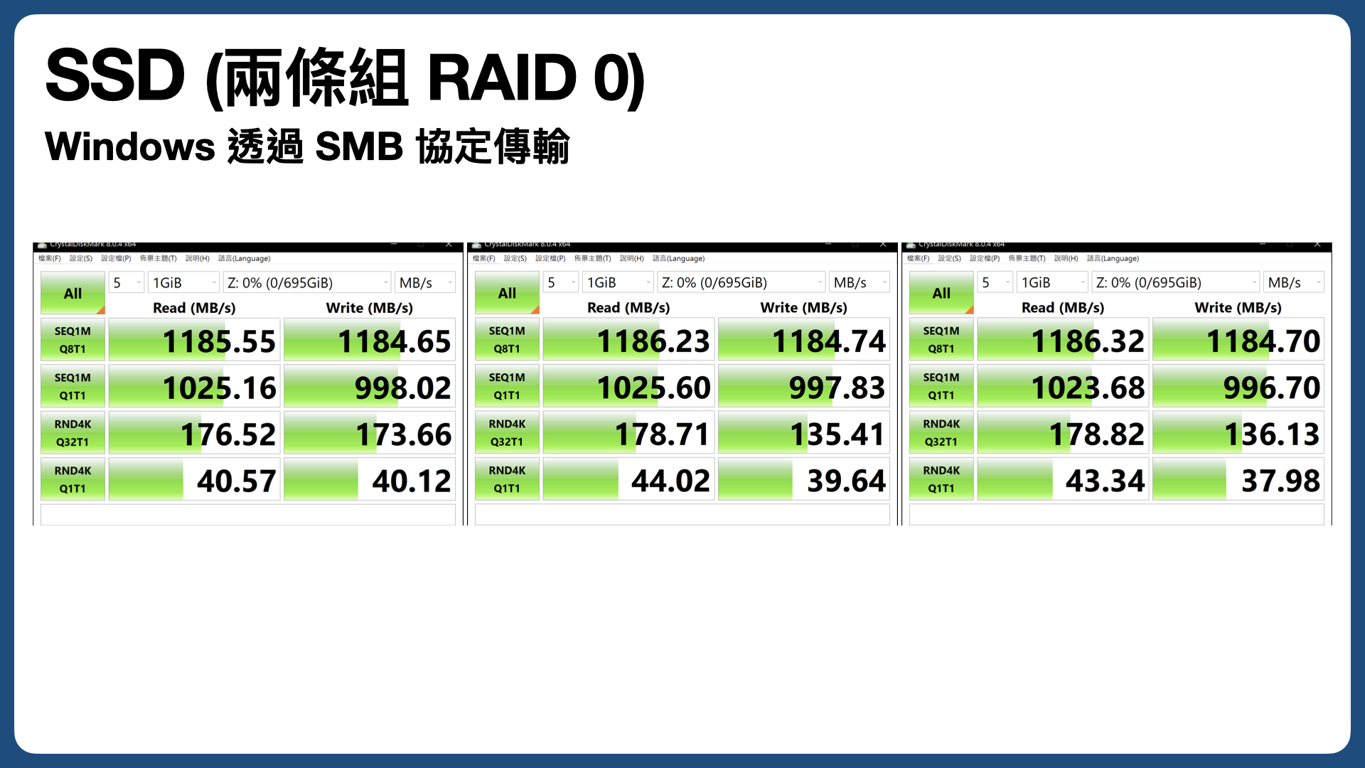 該升 10G 了嗎？DS923+ 加裝 10G 網卡 + 雙 M.2 SSD 組 RAID0 效能實測 - Mobile01