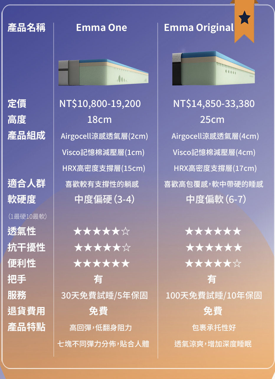 Emma original跟Emma one差別？ - Mobile01