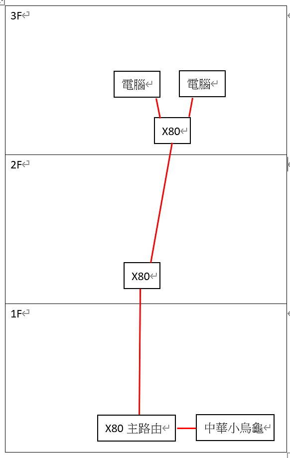 mesh規格請教與推薦 - Mobile01