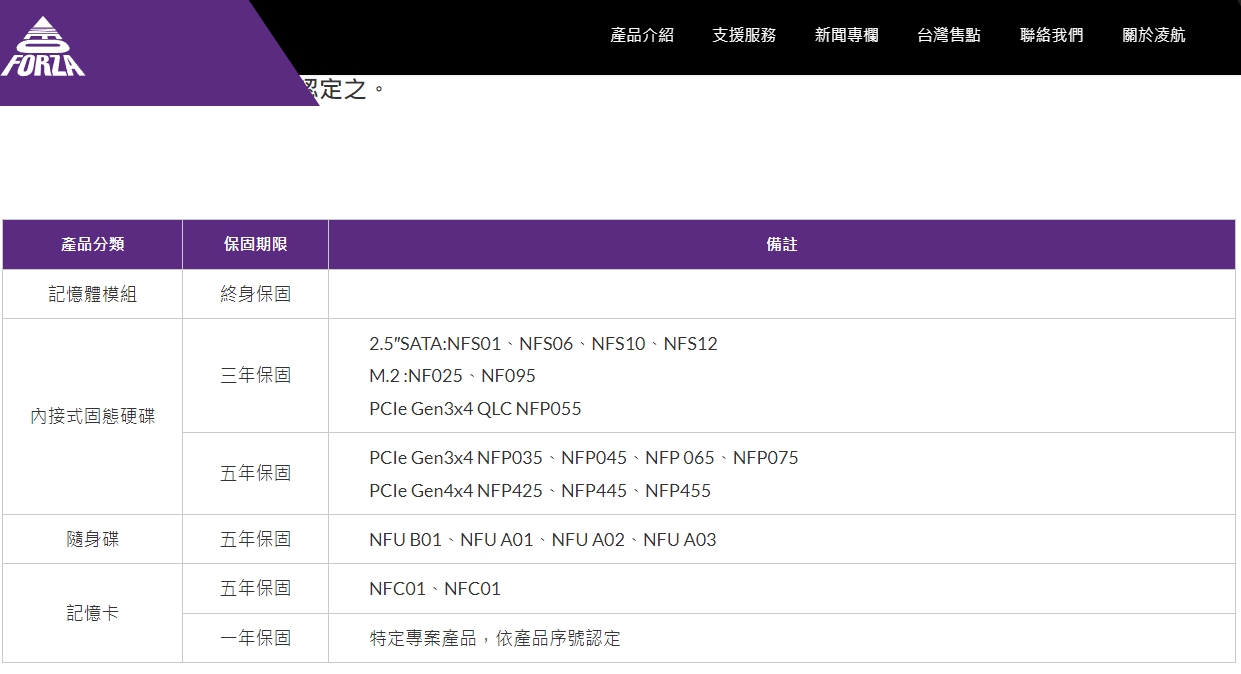 凌航NEO FORZA M2 PCIE SSD 512G - Mobile01