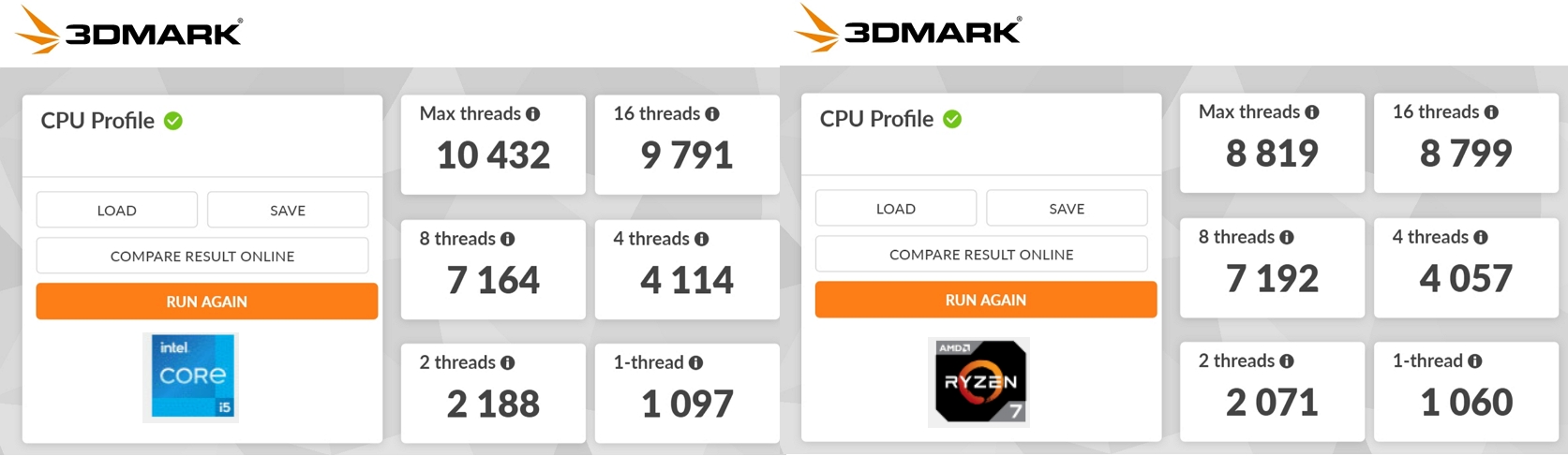 [測試] 平行換換病 Core i5 13600K 與 Ryzen 7 7700 的較量 - Mobile01