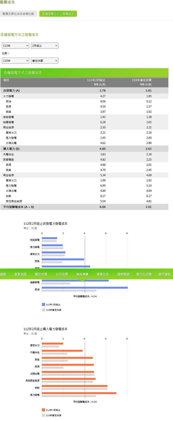 發電 (第2頁) - Mobile01
