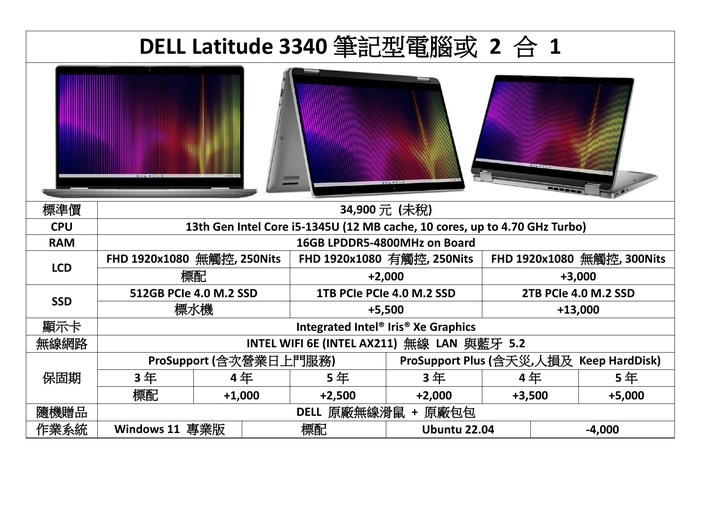 【DELL商用筆電2023】DELL 商用筆記型電腦 Latitude + 商用繪圖工作站 Precision 正式問市 - Mobile01