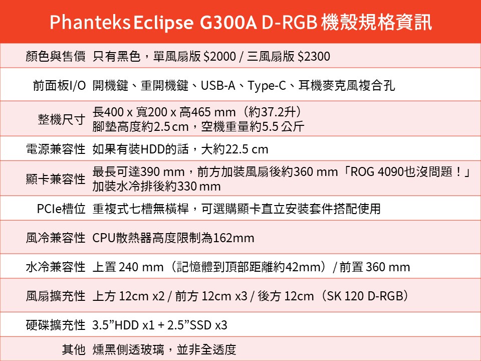 「暗影幽刃」Phanteks Eclipse G300A 機殼開箱 - Mobile01