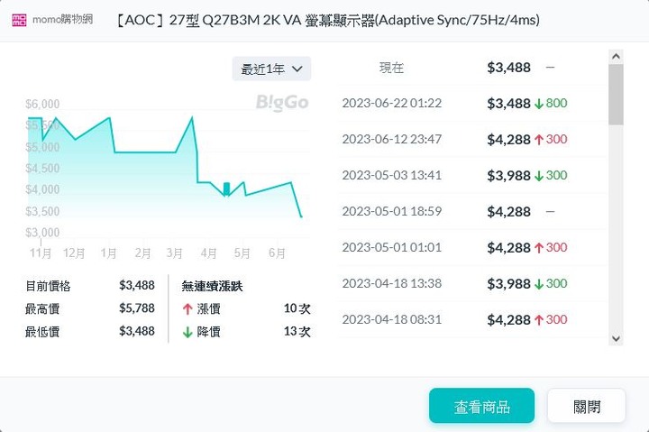 [情報] AOC Q27B3M 2KVA $3488 - Mobile01