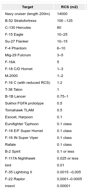反隱身戰機的攻勢作戰 (第3頁) - Mobile01